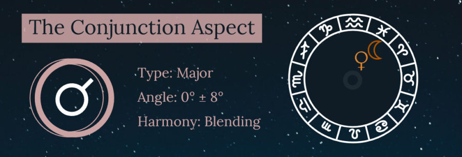 The Conjunction Aspect in Astrology: When Two Planets Combine Their ...