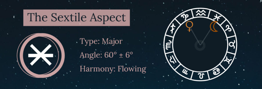 The Sextile Aspect in Astrology: When Two Planets Favor Each Other
