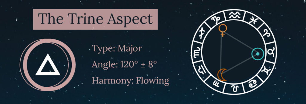 The Trine Aspect in Astrology: Two Planets at Peace With Each Other
